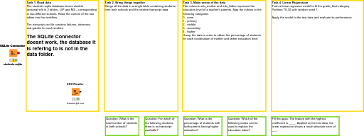 L1-DS Final Assessment Workflow — NodePit
